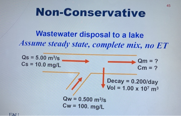 Solved 45 Non-Conservative Wastewater disposal to a lake | Chegg.com