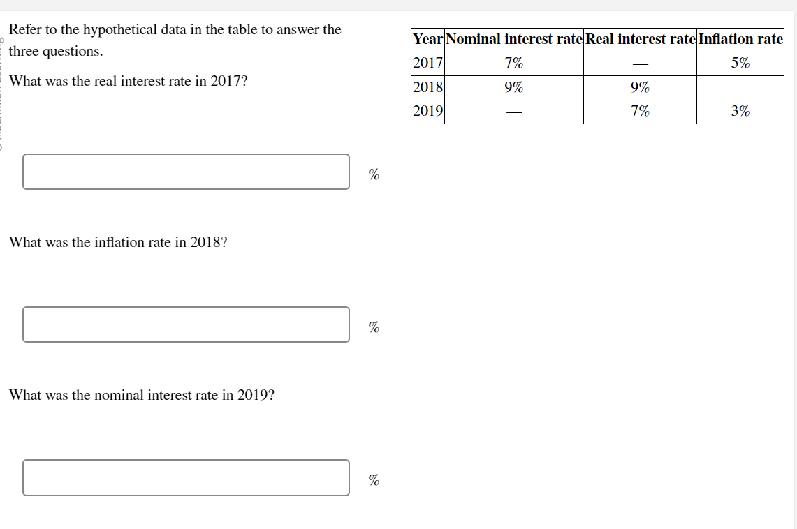 Solved Refer to the hypothetical data in the table to answer | Chegg.com