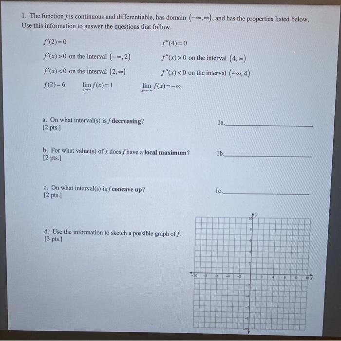 Solved 1. The function fis continuous and differentiable, | Chegg.com