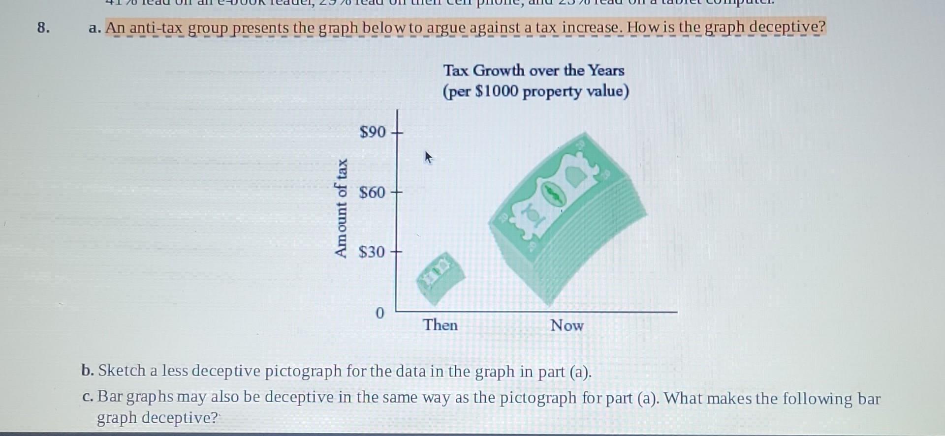 Solved a. An anti-tax group presents the graph below to | Chegg.com