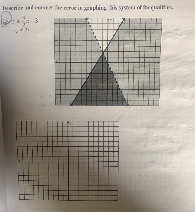 Solved Describe and correct the error in graphing this | Chegg.com
