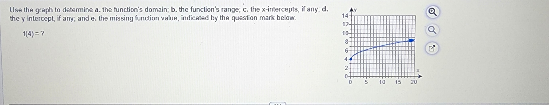 Solved Use the graph to determine a. ﻿the function's domain; | Chegg.com