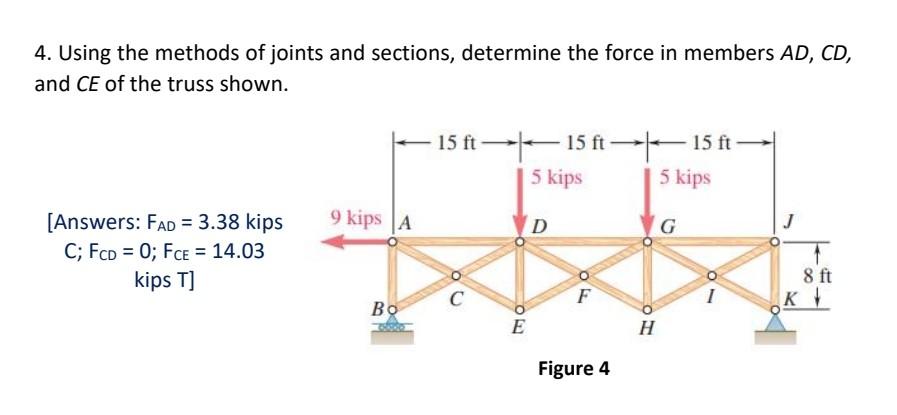 Solved 4. Using the methods of joints and sections, | Chegg.com