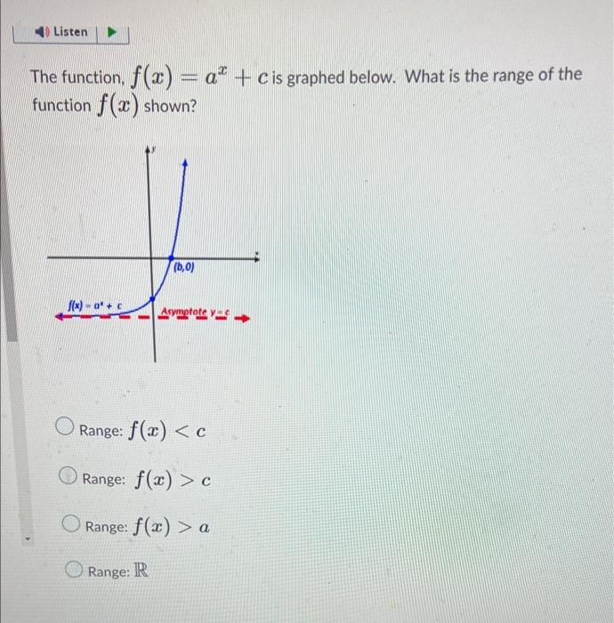 Solved The function, f(x)=ax+c is graphed below. What is the | Chegg.com