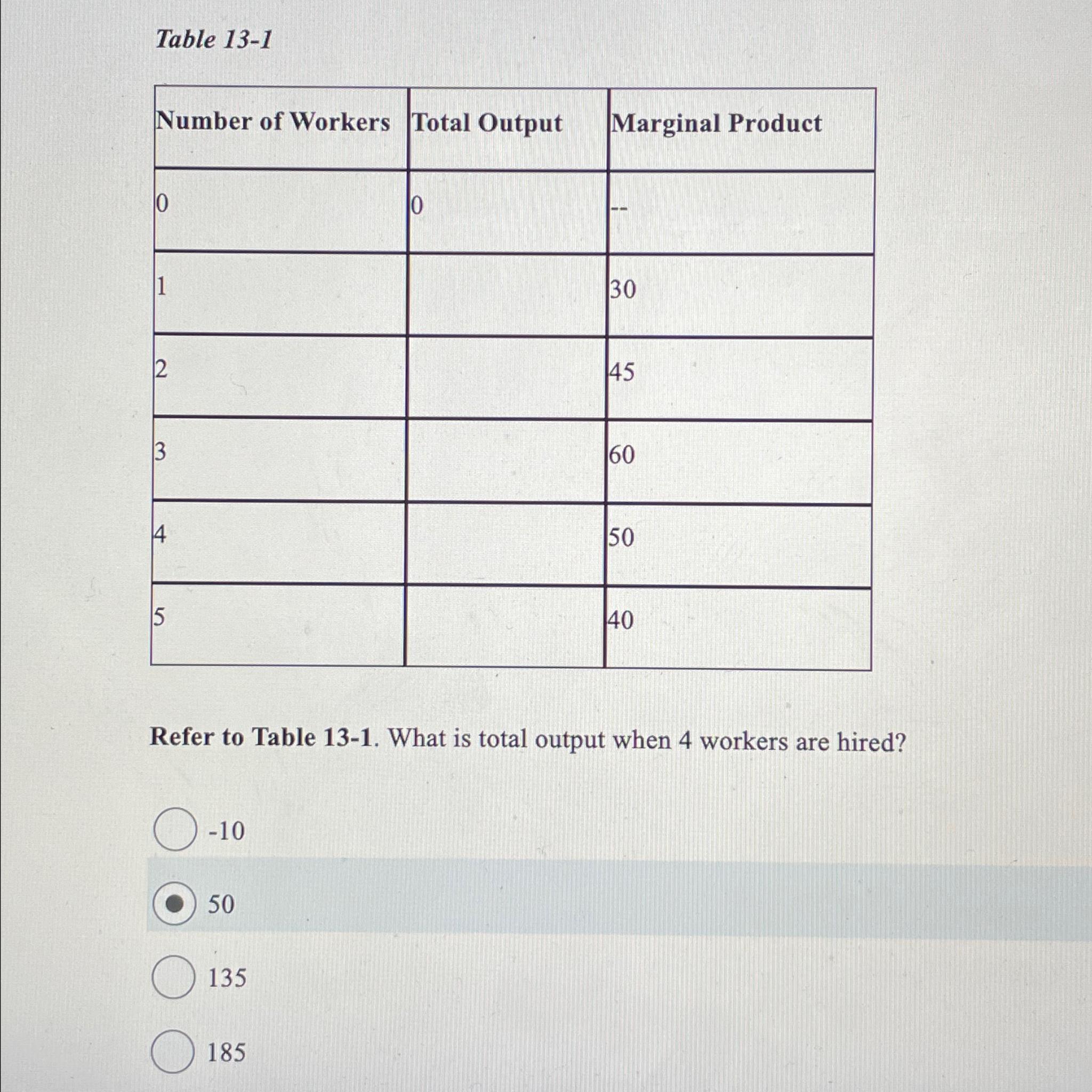 Solved Table 13-1\table[[Number of Workers,Total | Chegg.com