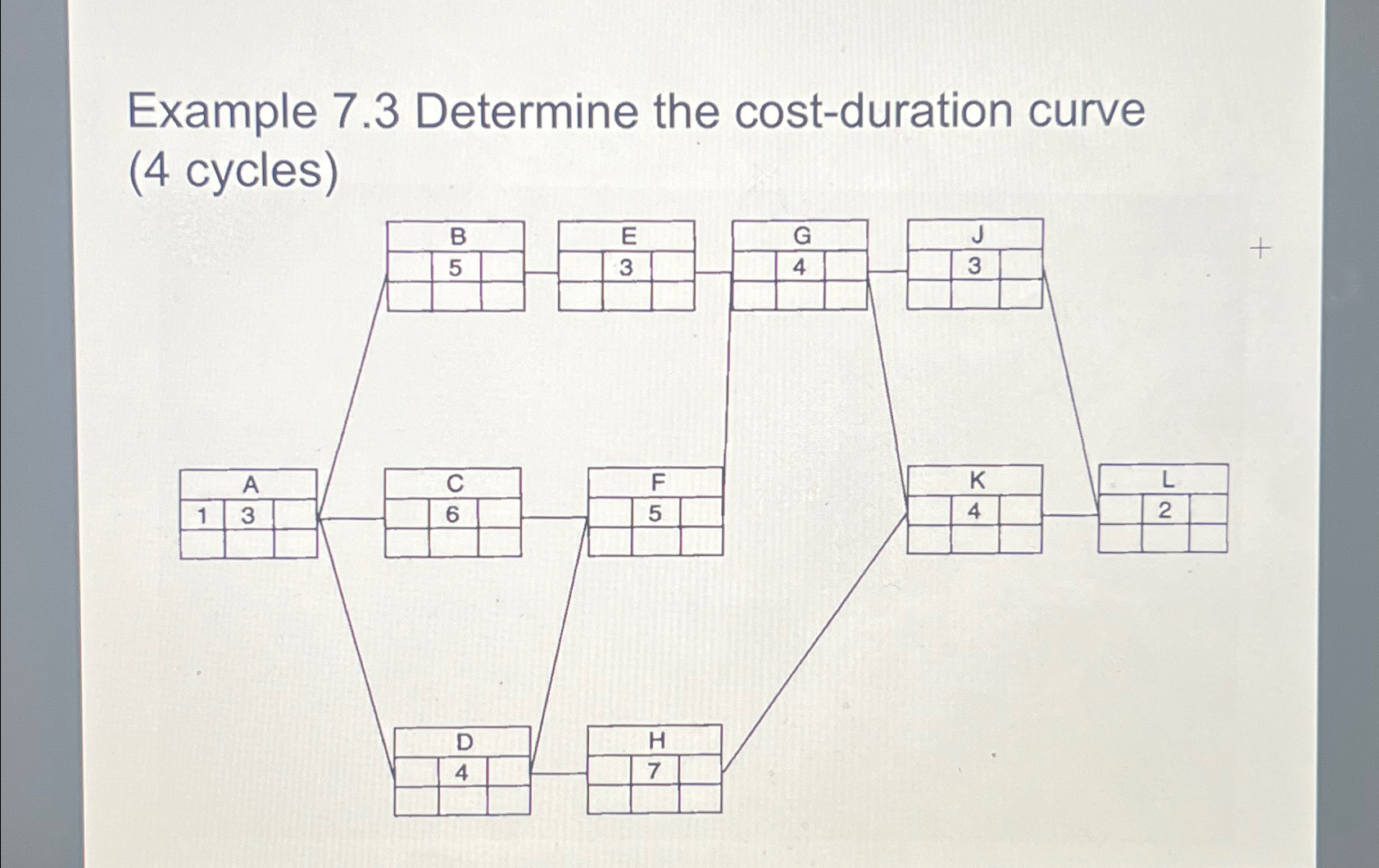 Solved Example 7.3 ﻿Determine the cost-duration curve (4 | Chegg.com