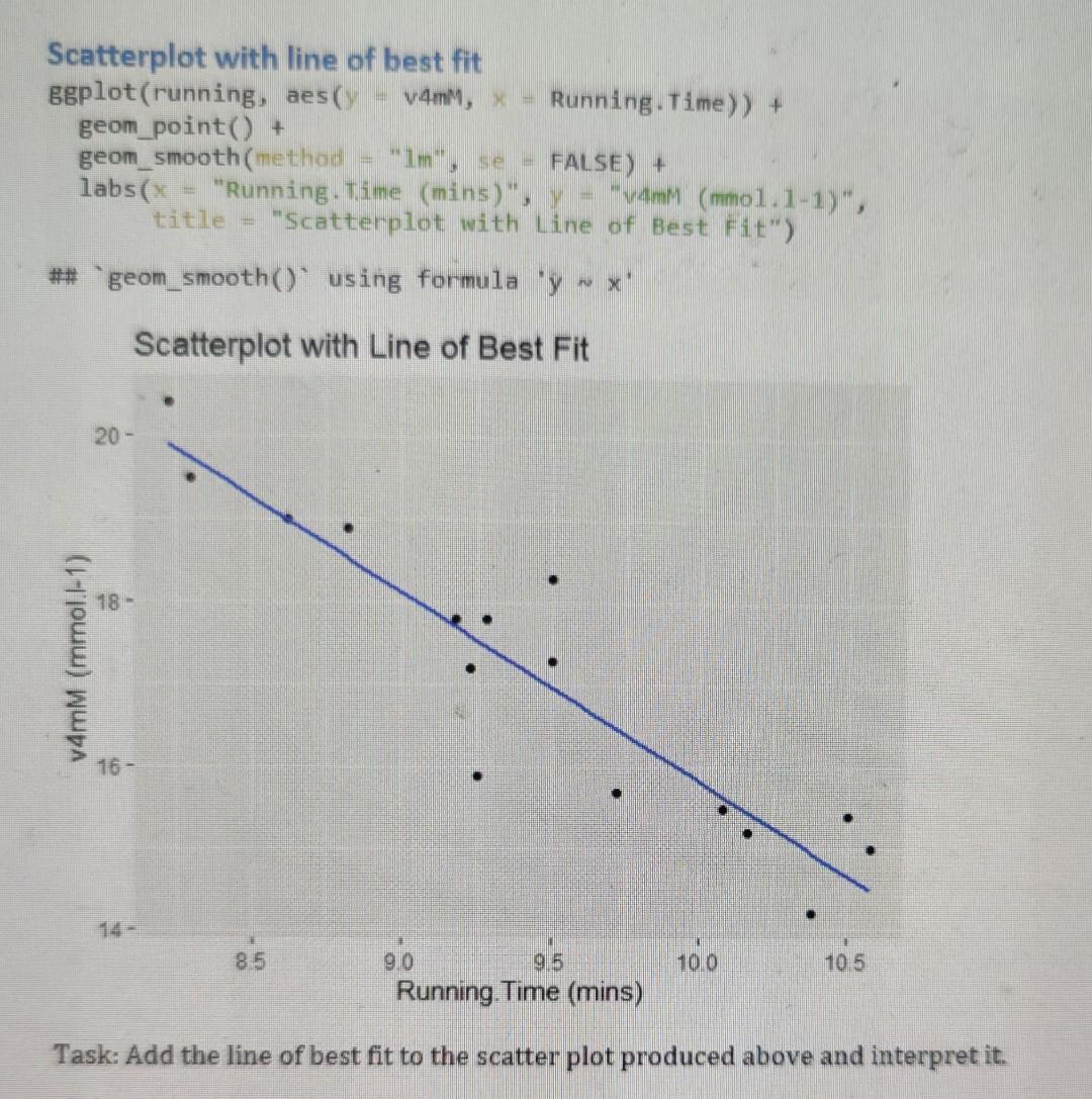 Solved Scatterplot with line of best fit ggplot(running, aes | Chegg.com