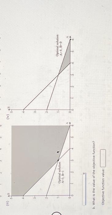 Solved Consider the following linear program: Min 3A+4B | Chegg.com