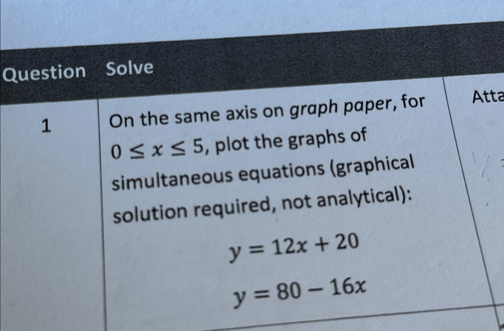 Solved Question Solve1 ﻿On the same axis on graph paper, for | Chegg.com