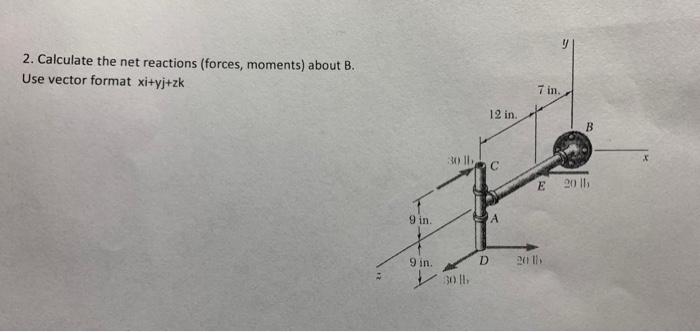 Solved 2. Calculate the net reactions (forces, moments) | Chegg.com