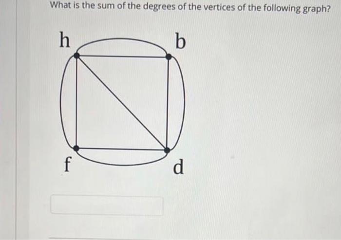Solved What is the sum of the degrees of the vertices of the | Chegg.com