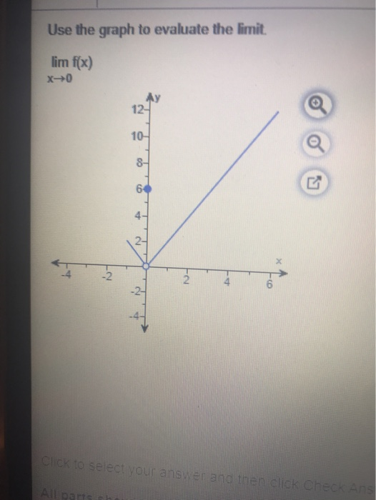Solved Use the graph to evaluate the limit. lim f(x) x>0 Ay | Chegg.com