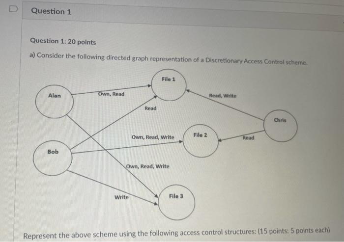 Solved Question 1 Question 1: 20 points a) Consider the | Chegg.com
