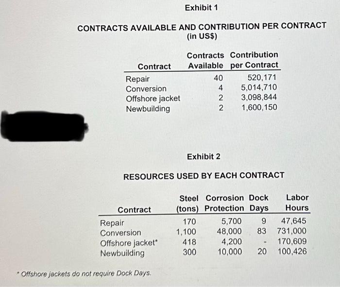 Exhibit 1 CONTRACTS AVAILABLE AND CONTRIBUTION PER | Chegg.com
