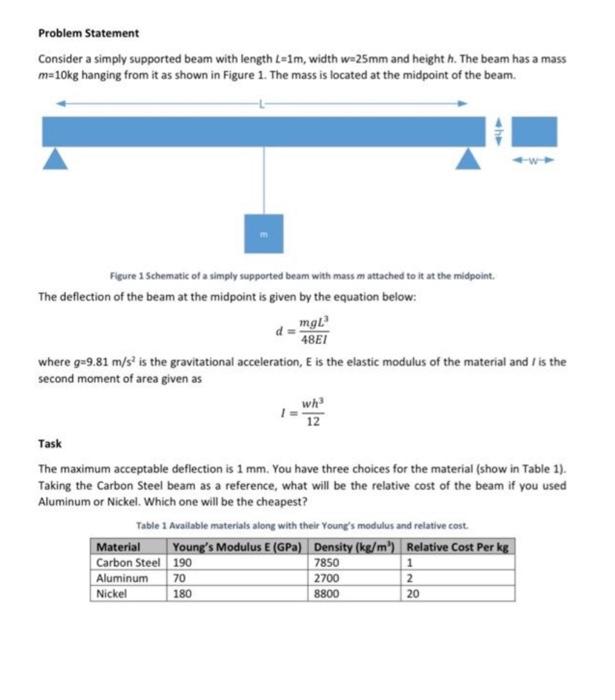 Solved Problem Statement Consider a simply supported beam | Chegg.com