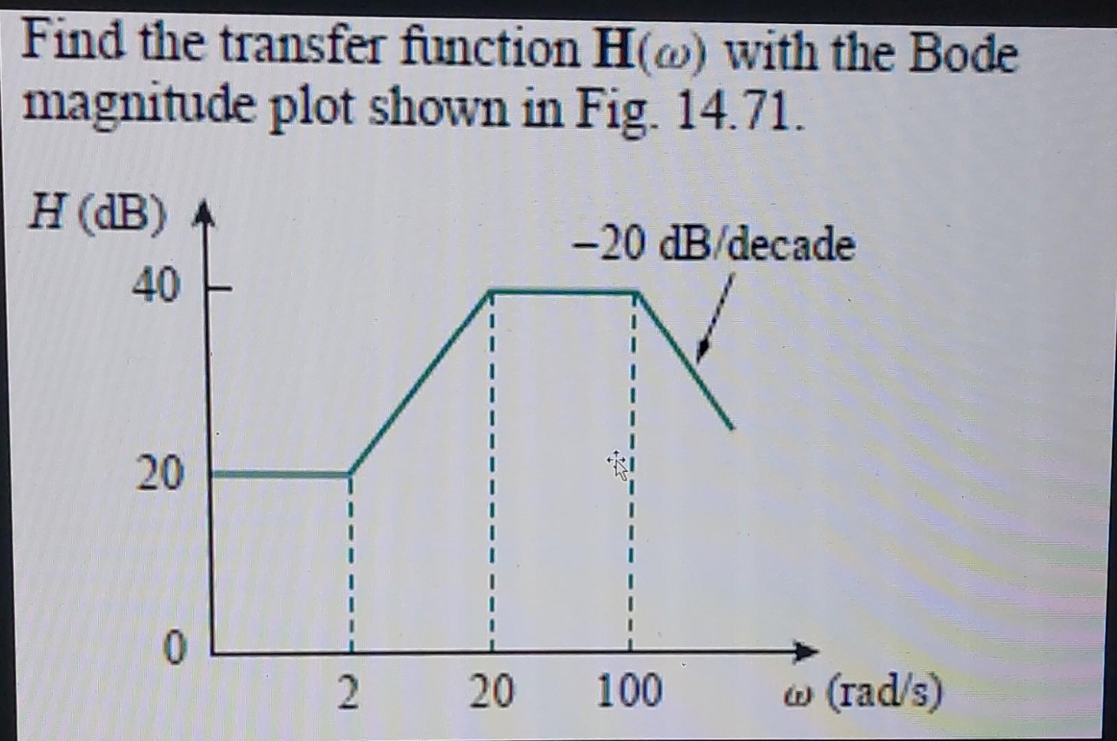 Solved Find the transfer function H(ω) with the Bode | Chegg.com