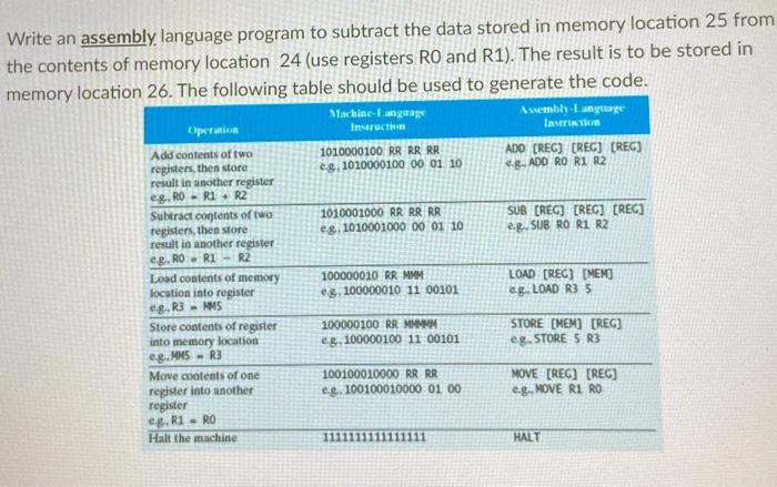Solved Write an assembly language program to subtract the | Chegg.com