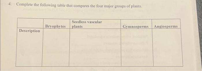 Solved 4. Complete the following table that compares the | Chegg.com