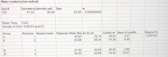Db=VtMs=VC−VPPwMad=100%M2−M1−ρpMp100%MadWater content | Chegg.com