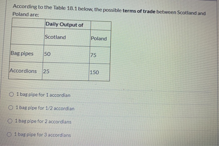 Solved The consumption possibilities curve shows the | Chegg.com
