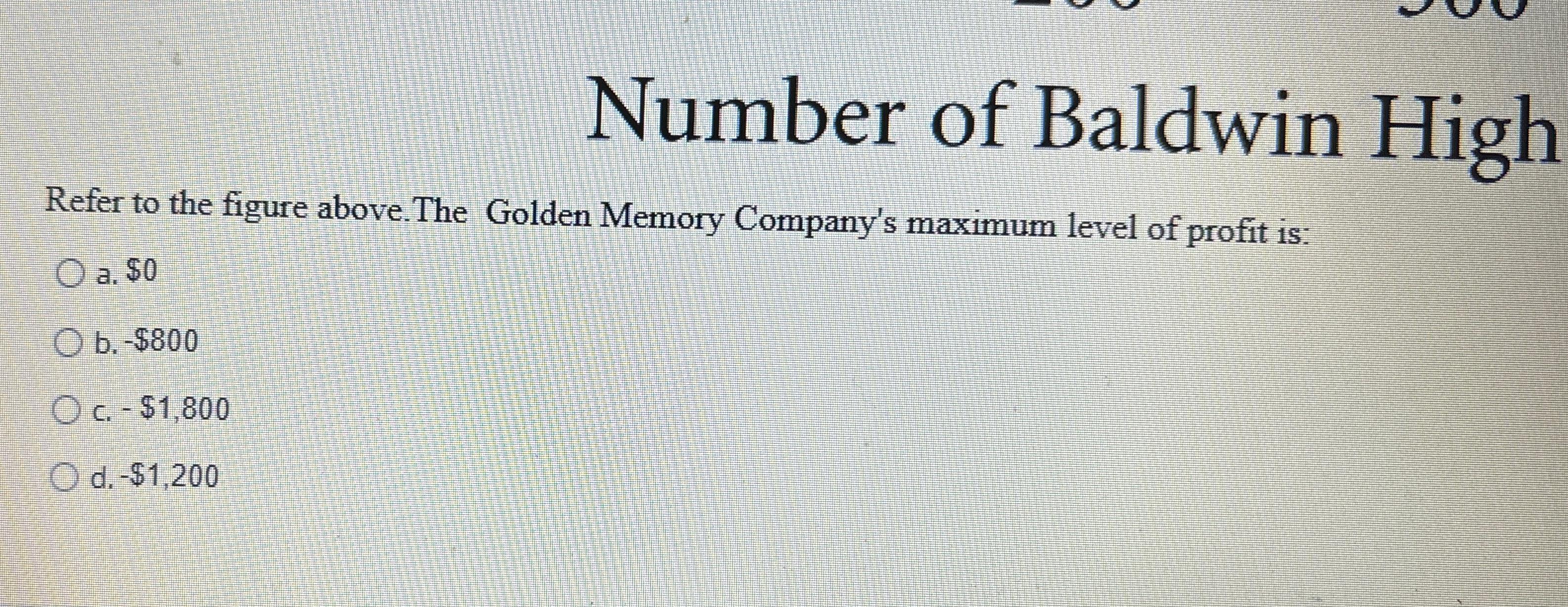 Solved Number of Baldwin HighRefer to the figure above. The | Chegg.com
