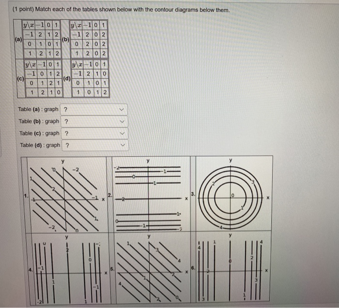Solved (1 point) Match each of the tables shown below with | Chegg.com