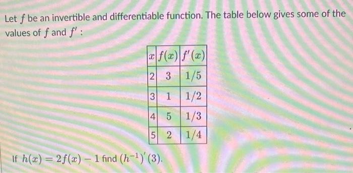 Solved Let f be an invertible and differentiable function. | Chegg.com