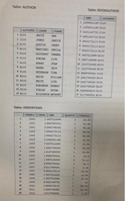 Solved Table: ORDERITEMSMCOA022 IT Database Practical Test | Chegg.com