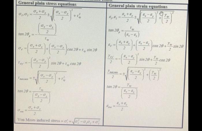Solved Question 9 (Complete using plain stress equations) 1. | Chegg.com