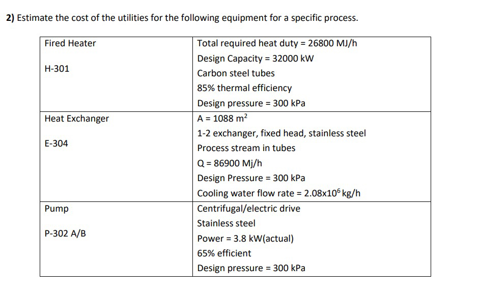 Solved Estimate the cost of the utilities for the following | Chegg.com
