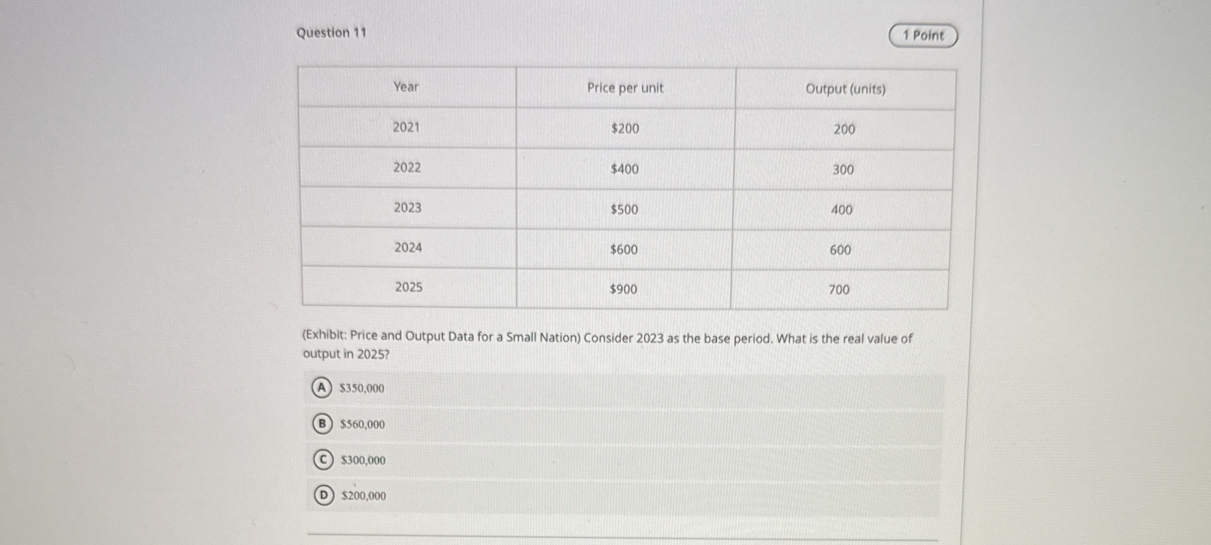 Solved Question 11\table[[Year,Price per unit,Output | Chegg.com