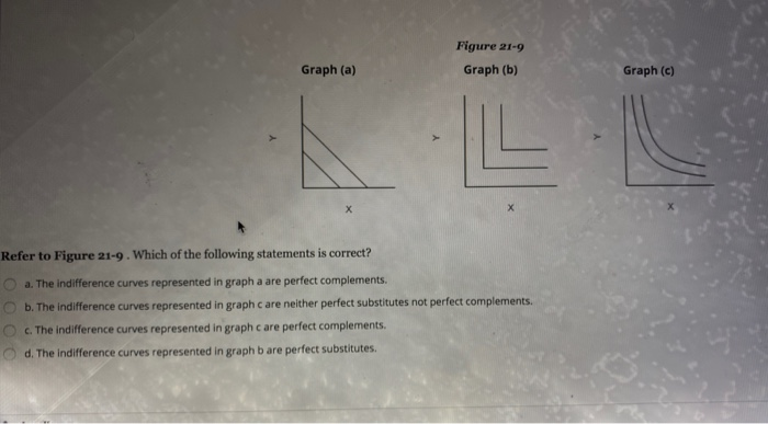 Solved Figure 21-9 Graph (a) Graph (b) Graph (c) Refer to | Chegg.com