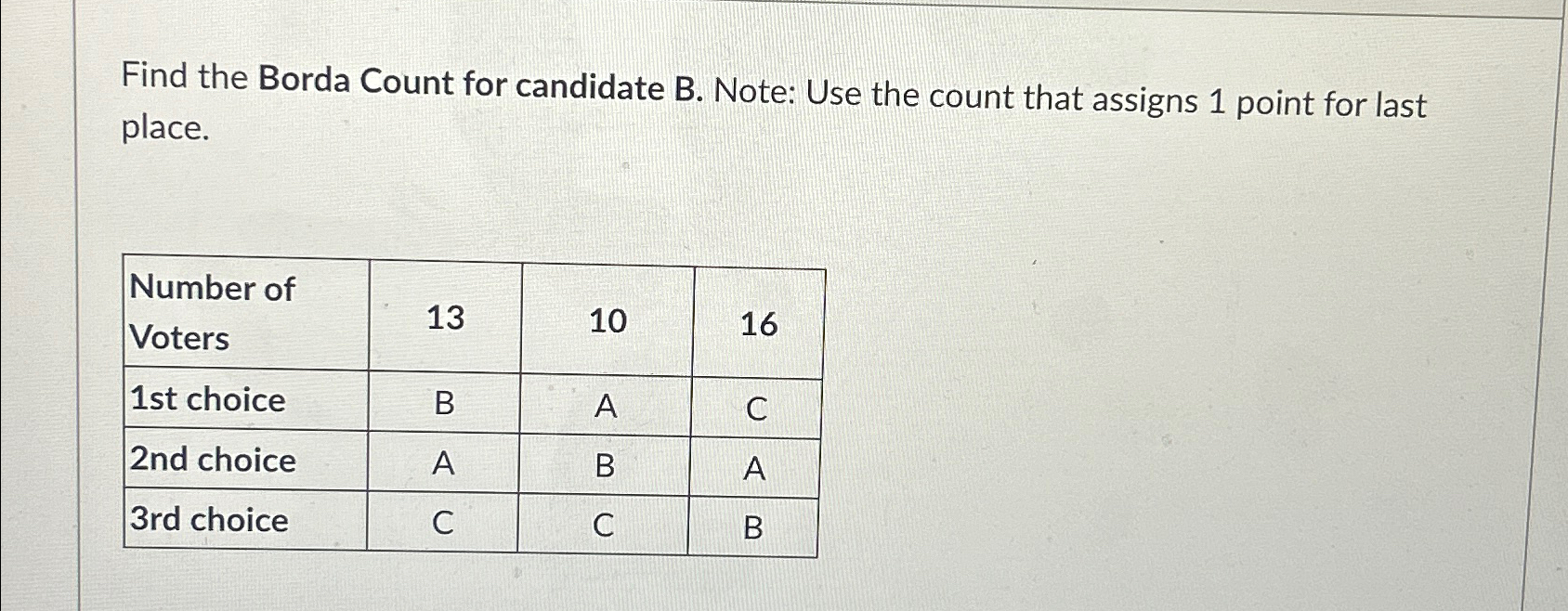 Solved Find the Borda Count for candidate B. ﻿Note: Use the | Chegg.com