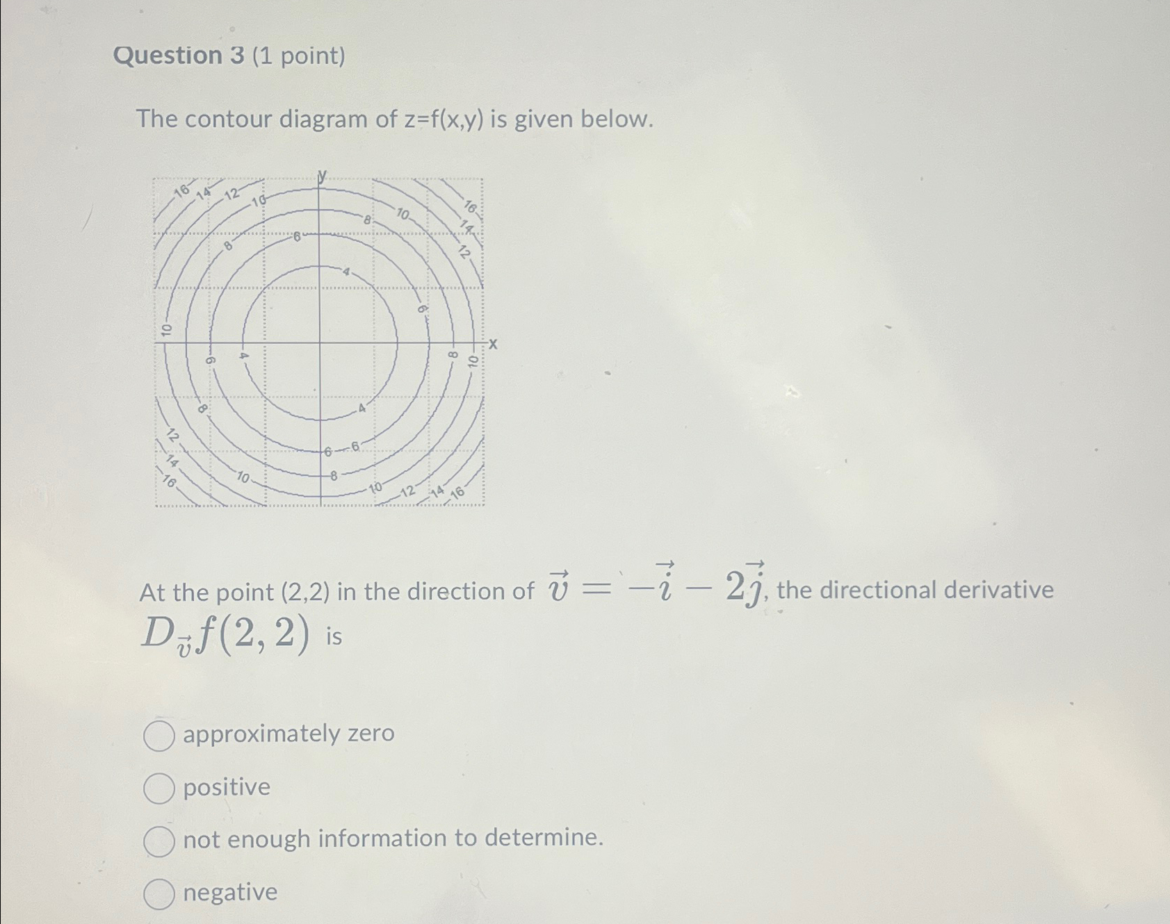 Solved Question 3 (1 ﻿point)The contour diagram of z=f(x,y) | Chegg.com