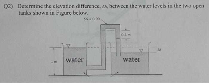 Solved 22) Determine the elevation difference, Δh, between | Chegg.com