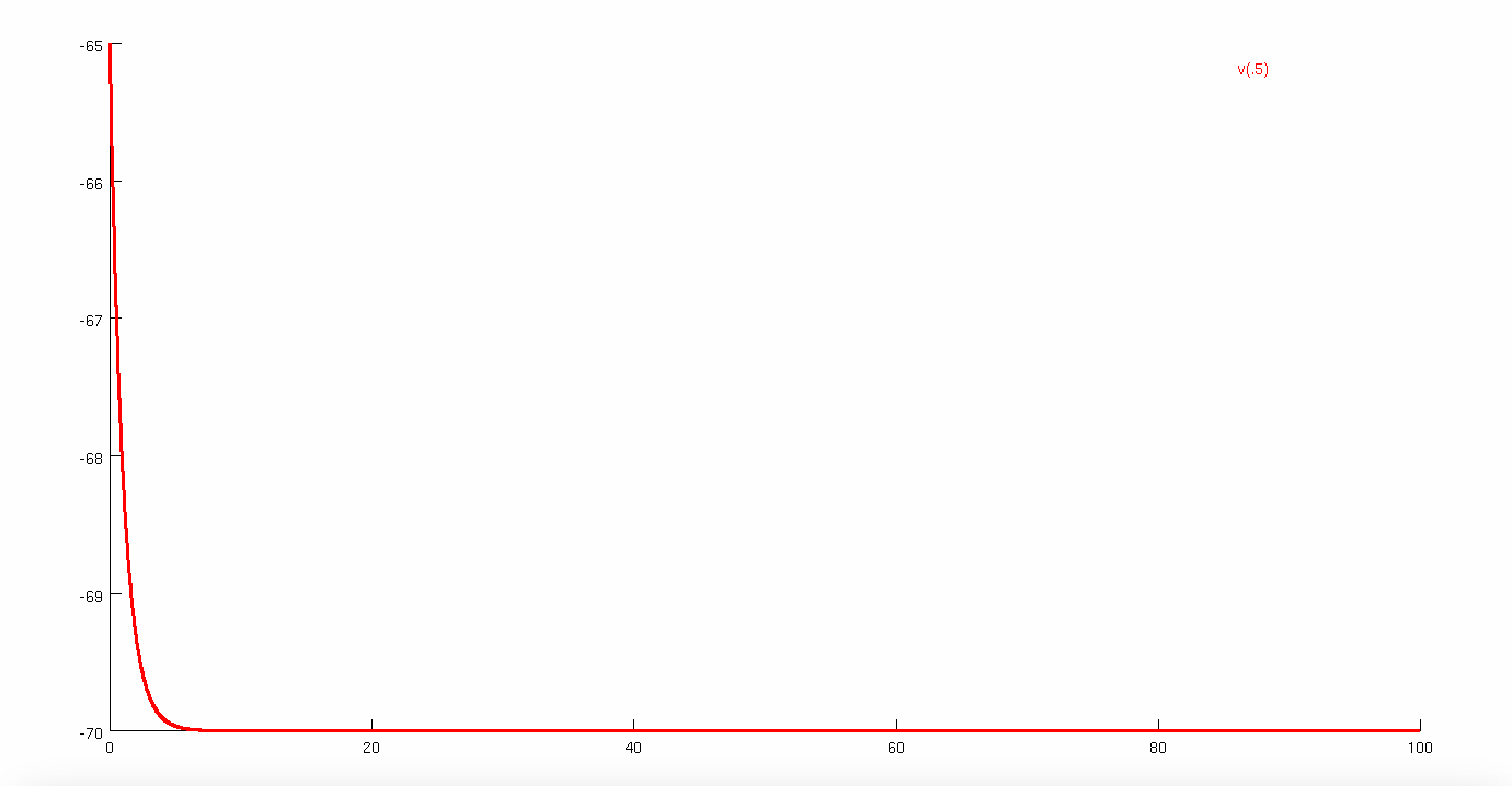 From this graph what is the time constant of this | Chegg.com