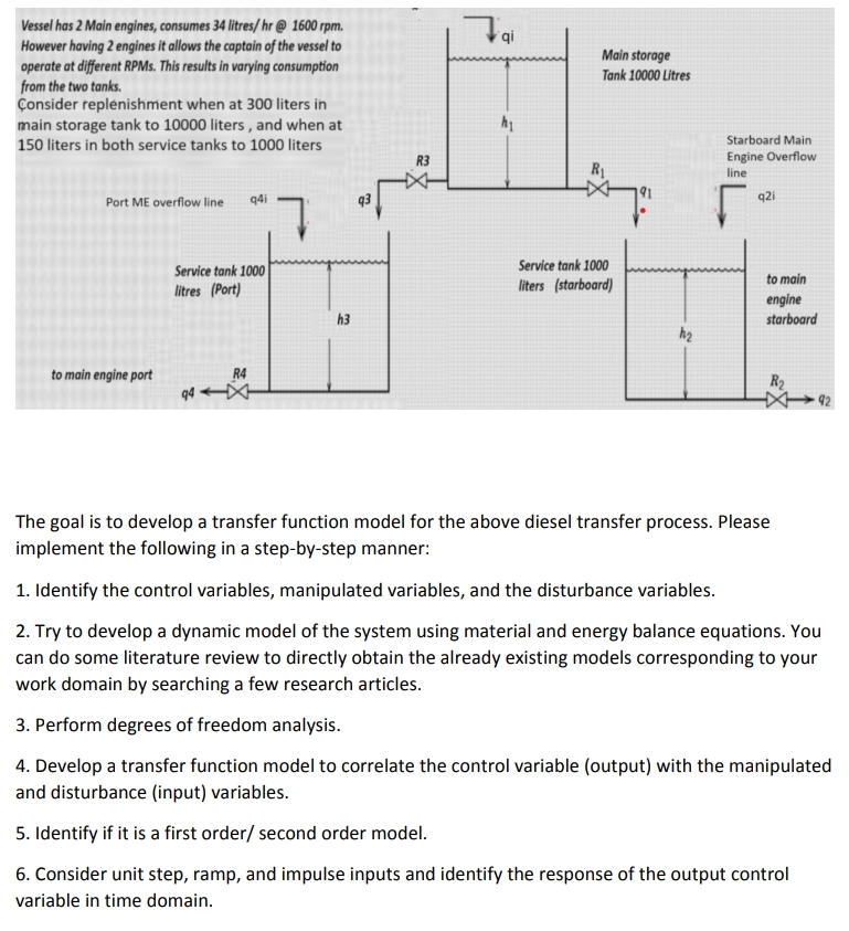 Solved The goal is to develop a transfer function model for | Chegg.com