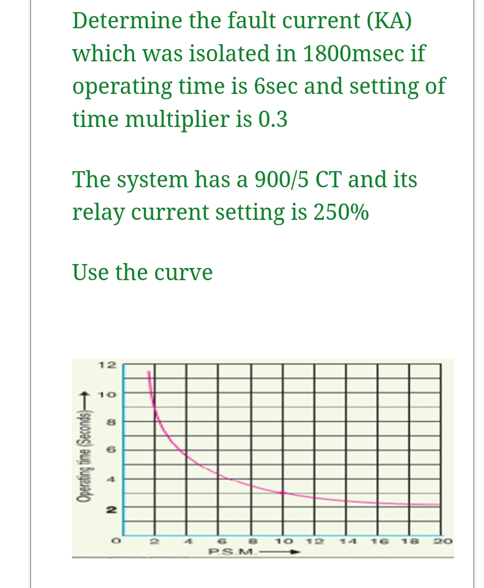 Solved Determine the fault current (KA) ﻿which was isolated | Chegg.com