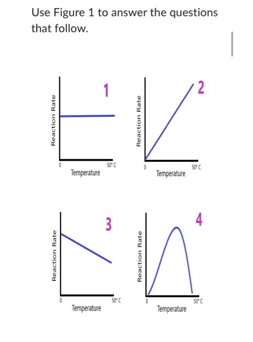 Solved Use Figure 1 to answer the questions that | Chegg.com