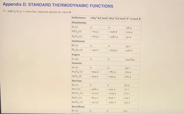 Solved Using standard enthalpies of formation, calculate ΔH∘ | Chegg.com