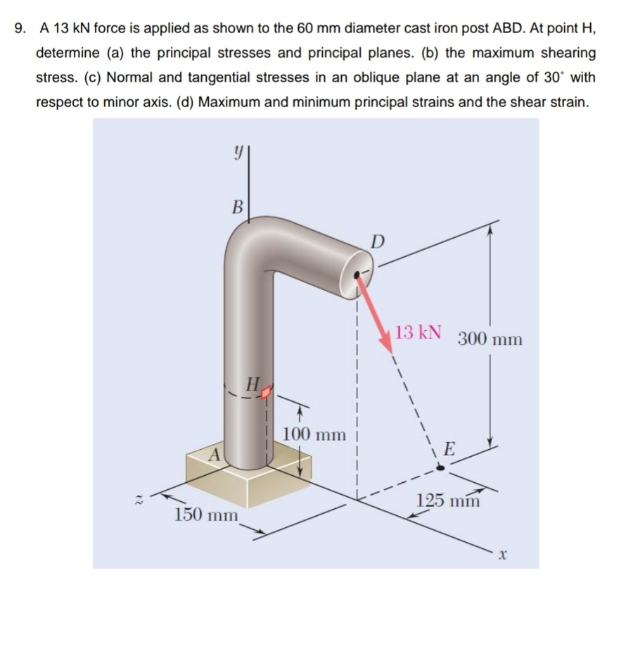 Solved A 13 ﻿kN force is applied as shown to the 60 ﻿mm | Chegg.com