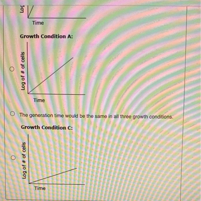 Solved Part F. Growth Rate and Generation Time This question | Chegg.com