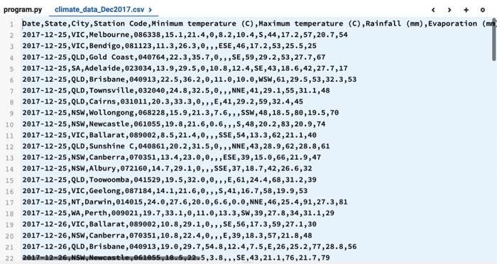 Solved Using the provided climate_data_Dec2017.csv file, | Chegg.com
