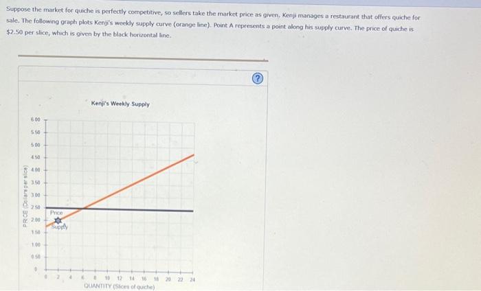 Solved Suppose the market for quiche is perfectly | Chegg.com Solved Suppose the market for quiche is perfectly | Chegg.com