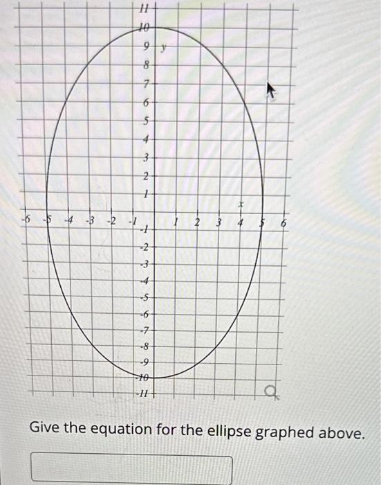 Solved Give the equation for the ellipse graphed above. | Chegg.com