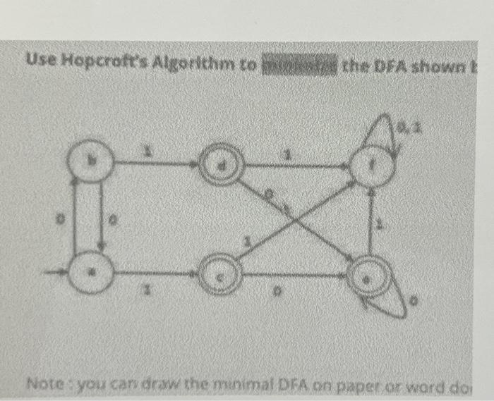 Solved Use Hopcroft's Algortthm to Figtusit the DFA shown t | Chegg.com