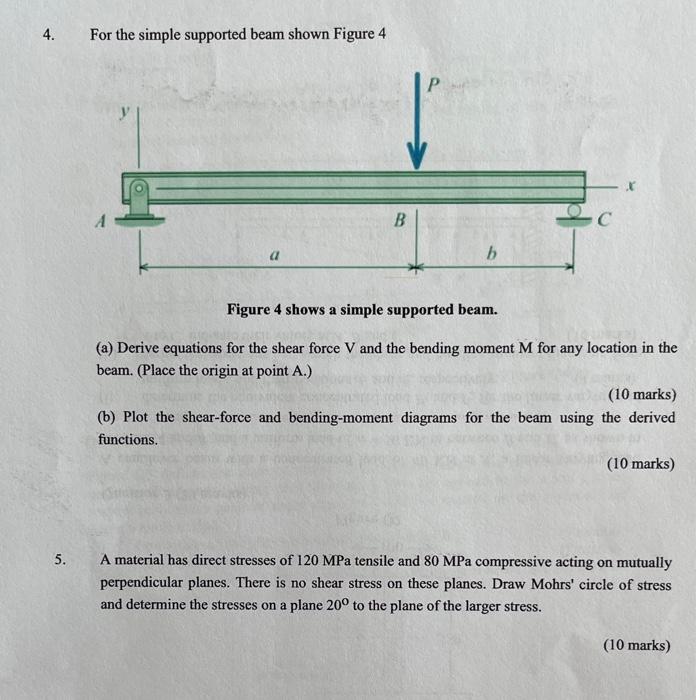 Solved 4. For the simple supported beam shown Figure 4 | Chegg.com