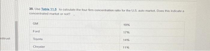 Solved Use Table 11.5 to calculate the four-firm | Chegg.com