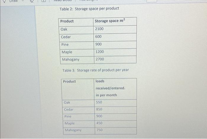 Solved Question 3 A warehouse layout is to be designed, | Chegg.com