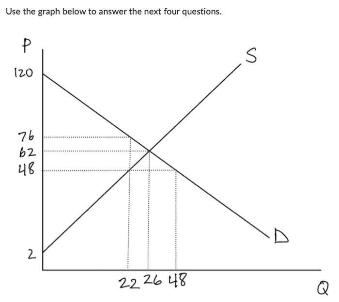 Solved Use the graph below to answer the next four | Chegg.com